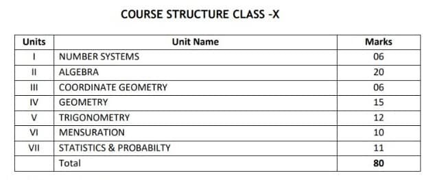 Ncert solutions class 10th Maths (2023 - 2024) - Memorysclub