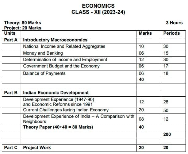 NCERT 12th Class economics solutions Latest syllabus